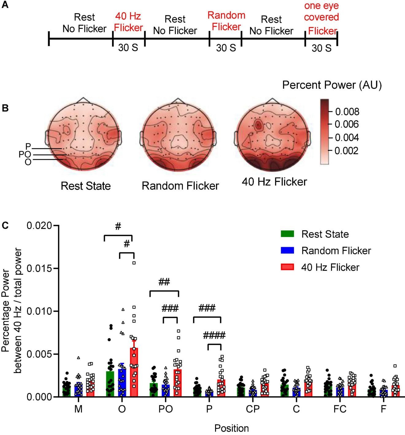 How Light Flickering Stimulation Works: Benefits, Research, and ...