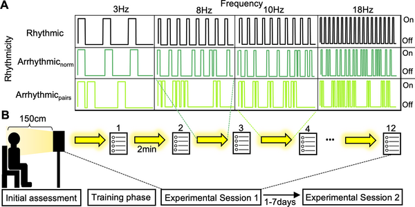 What is Flicker Light Stimulation - Calmind